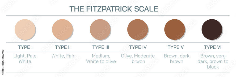 Stock-Vektorgrafik „Human skin color ranges from the darkest brown to ...