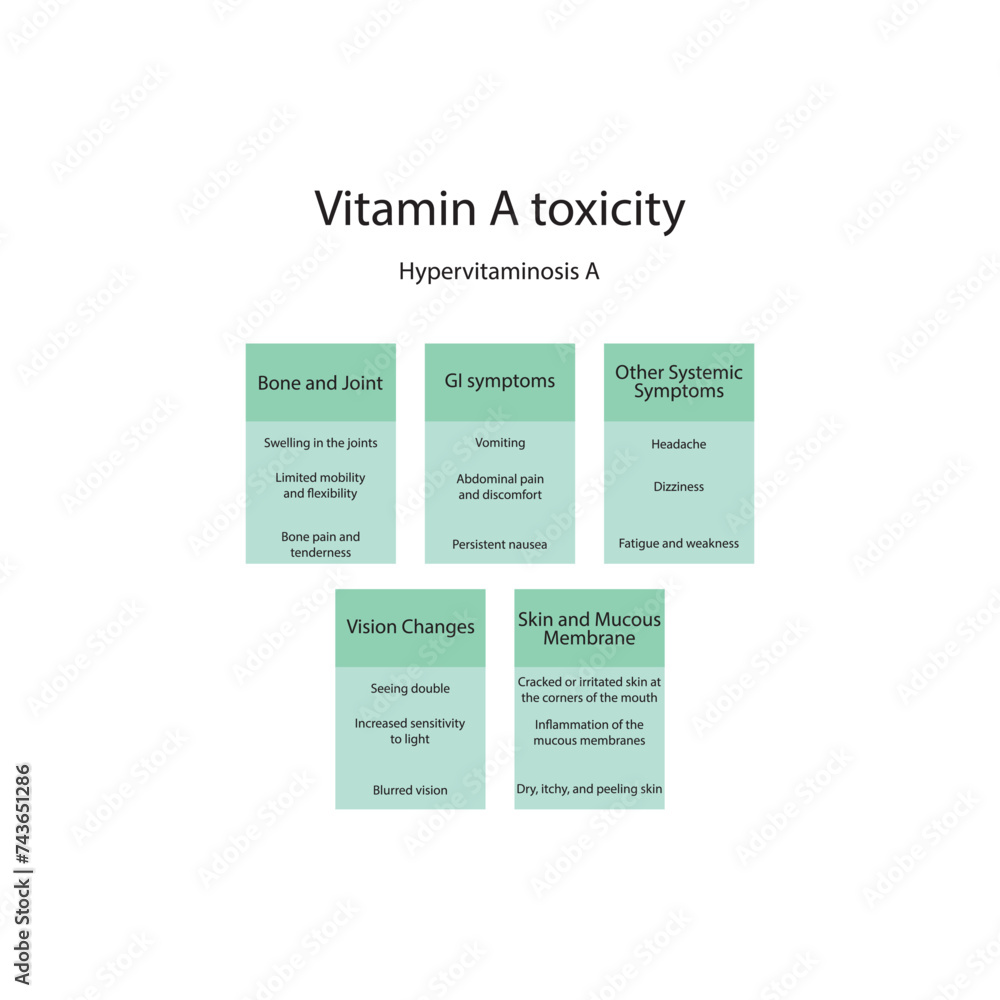 Stock-Vektorgrafik „Diagram showing Vitamin A toxicity ...