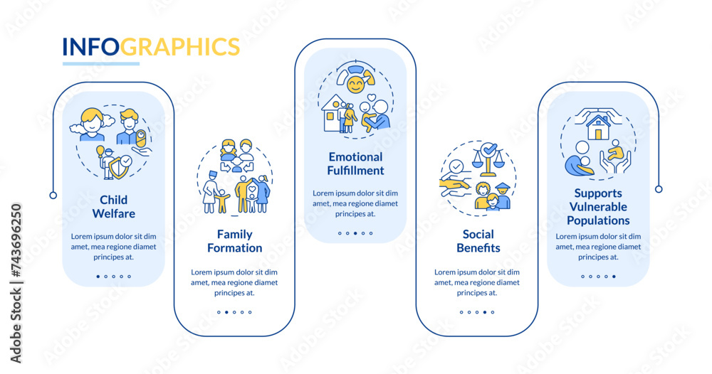 Benefits of adoption rectangle infographic template mobile app screen ...