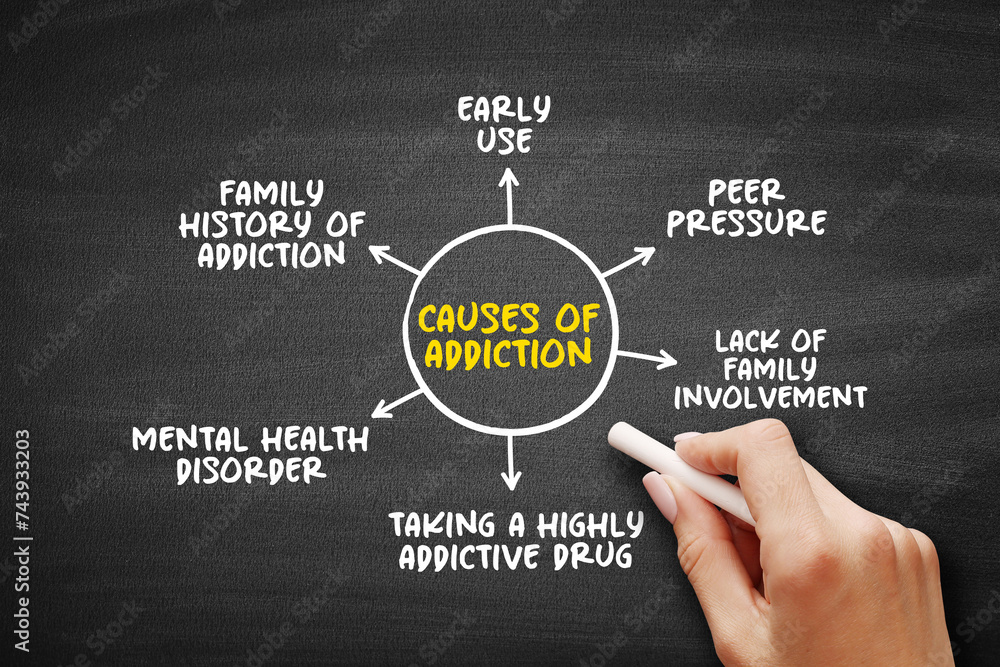 Causes of Addiction (brain disorder characterized by compulsive ...