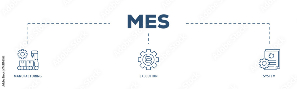 Mes icons process structure web banner illustration of factory, service ...