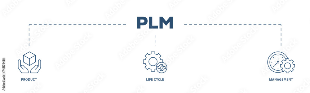 PLM icons process structure web banner illustration of innovation ...