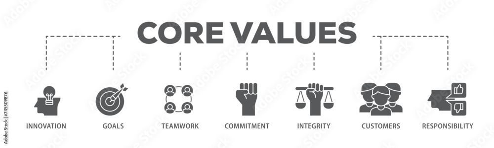 Core values banner web icon illustration concept with icon of ...