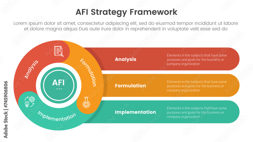AFI strategy framework infographic 3 point stage template with flywheel ...