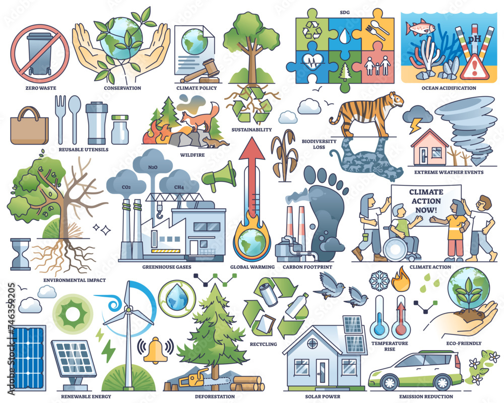 Global warming and nature disasters from climate change outline ...