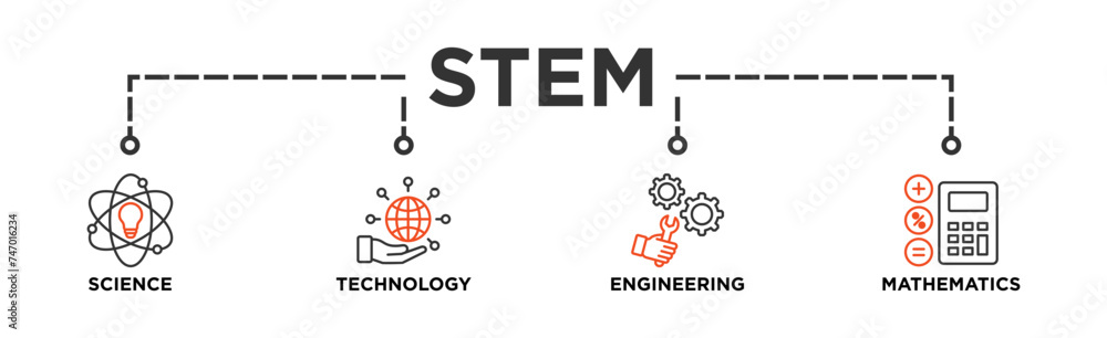 STEM banner web icon vector illustration concept for science, technology, engineering ...