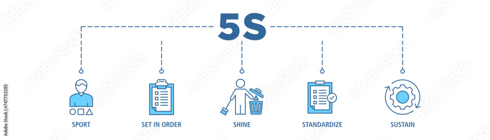 5s banner web icon set vector illustration for lean manufacturing ...