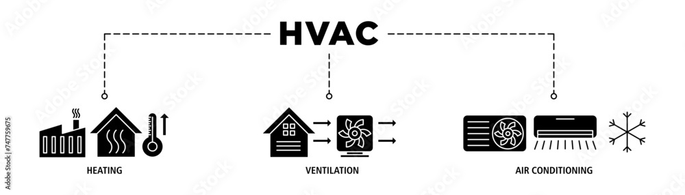 Hvac banner web icon set vector illustration concept of heating ...