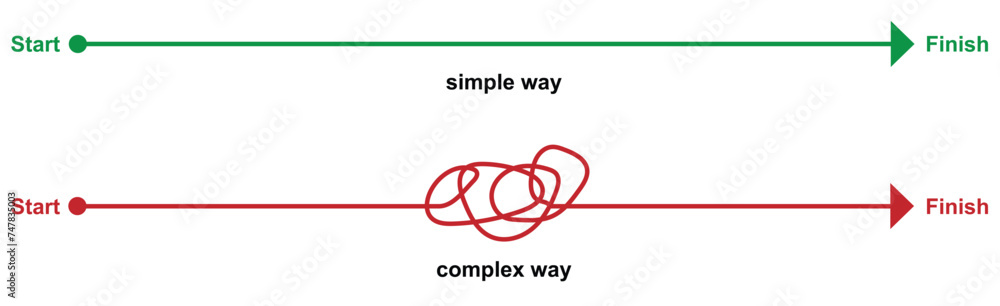 simple and complex way to choose from to cover the distance and reach ...