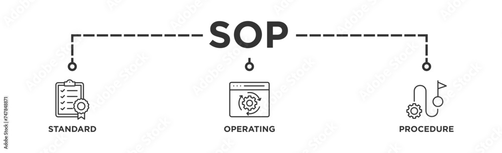 Sop Banner Web Icon Illustration Concept For The Standard Operating Procedure With An Icon Of