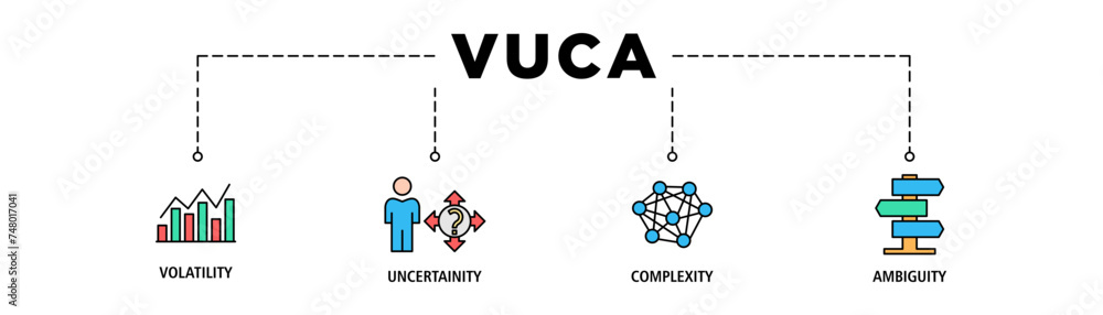 VUCA banner web icon set vector illustration concept to describe or ...