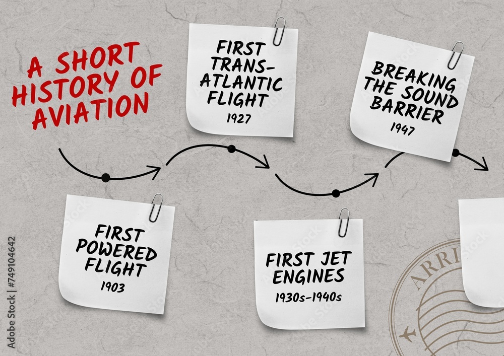 Timeline of flight milestones, paper notes on a wall Stock Photo ...