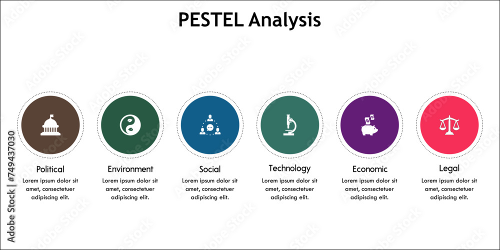 PESTEL Analysis - Political, environment, Social, Technology, Economic ...