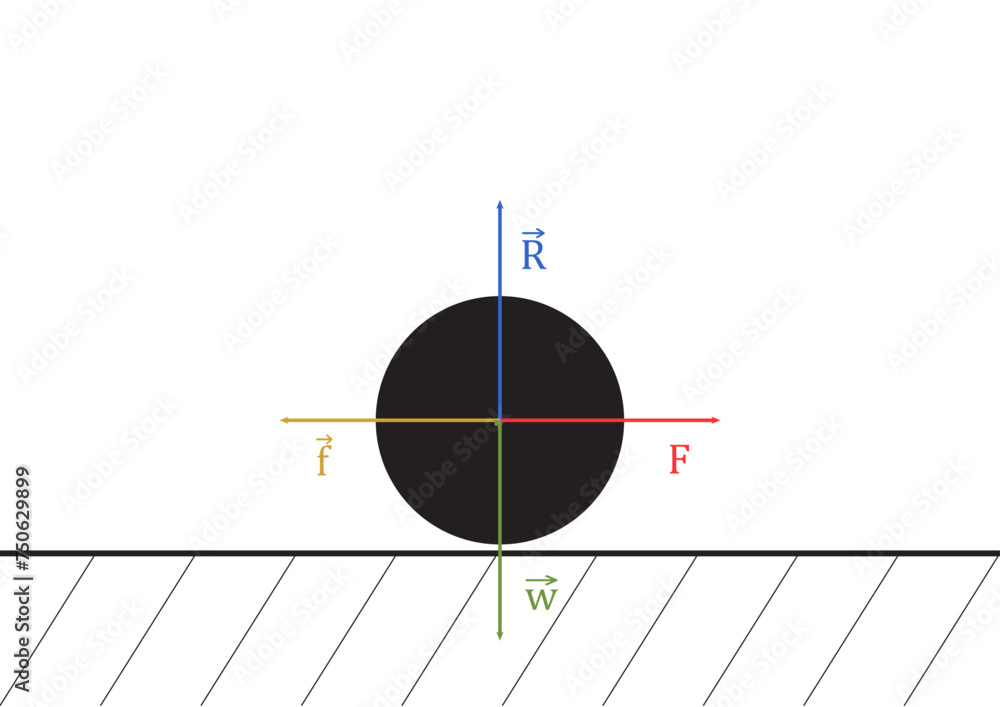 vector 4 types of forces acting on object Stock Vector | Adobe Stock