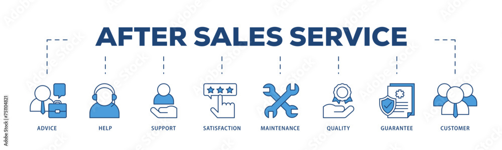 After sales service icons process structure web banner illustration of ...