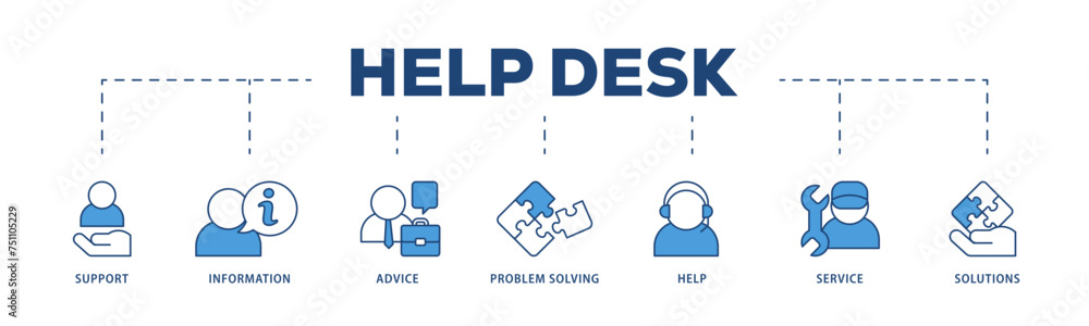 Help desk icons process structure web banner illustration of support ...
