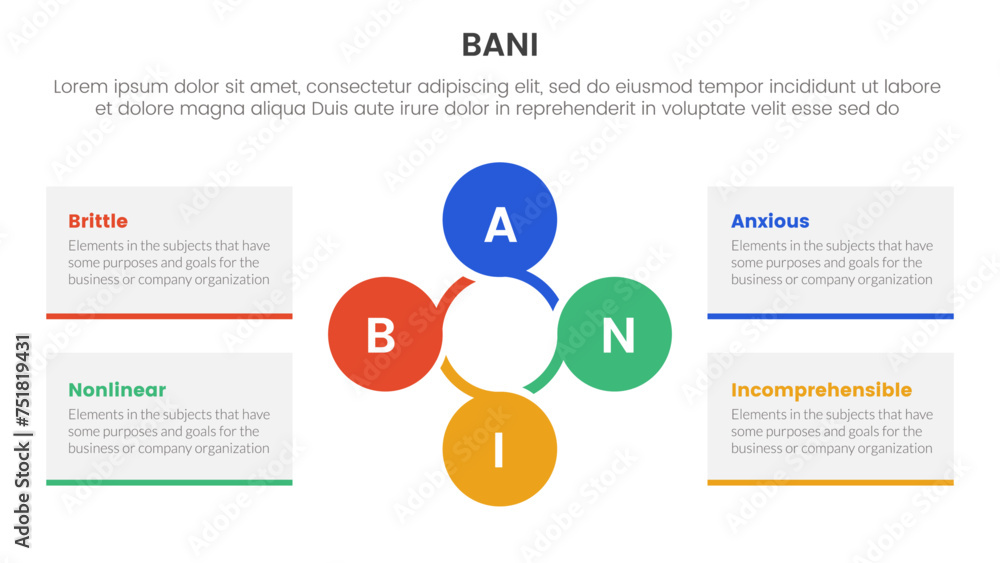 bani world framework infographic 4 point stage template with circular ...