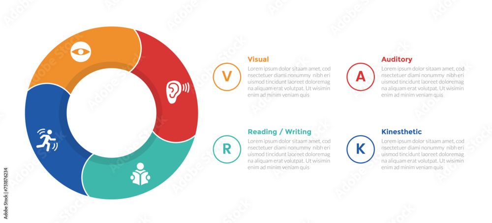 VARK learning styles infographics template diagram with big circle ...