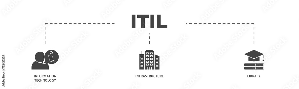 ITIL icons process structure web banner illustration of coding ...
