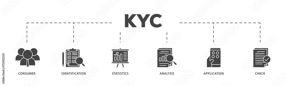 Kyc icons process structure web banner illustration of analysis, check ...