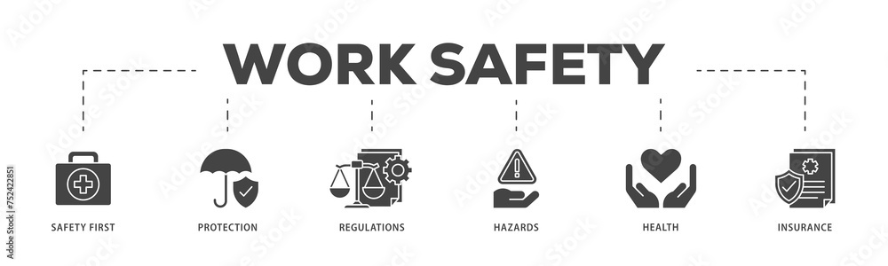 Work safety icons process structure web banner illustration of safety ...