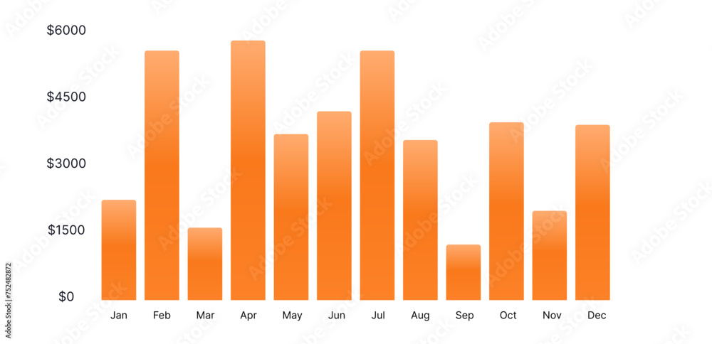 Analytical charts are visual representations of data designed to help ...