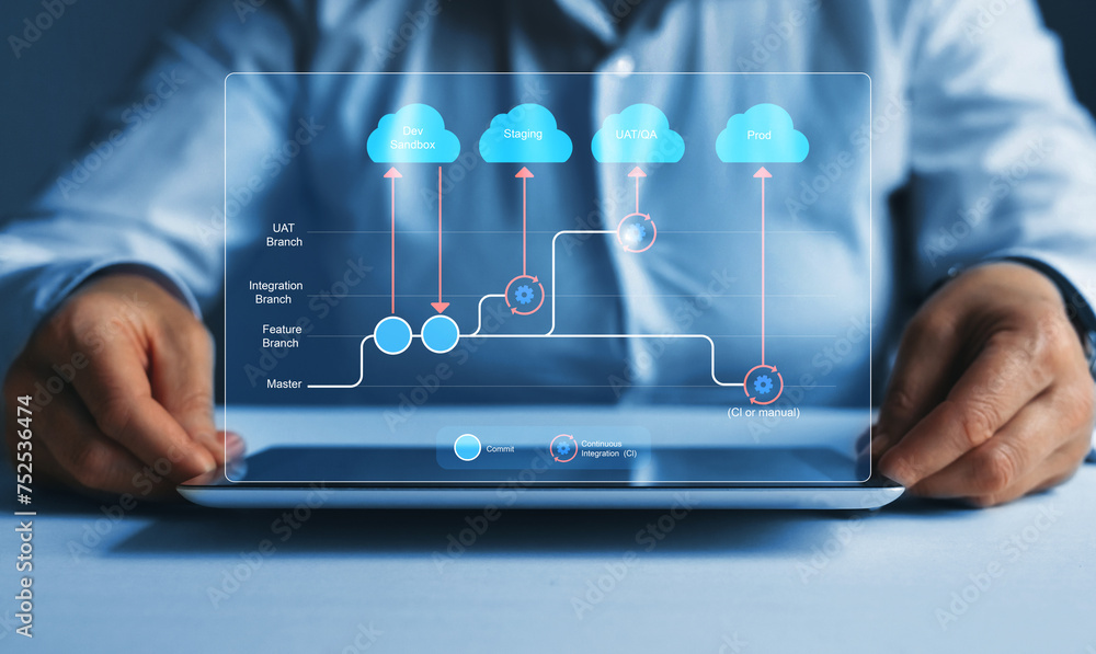 Stock-Foto „Flowchart branching, development and release version ...