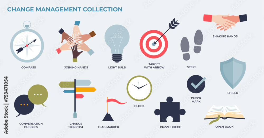 Change management and business strategy planning in tiny collection set ...