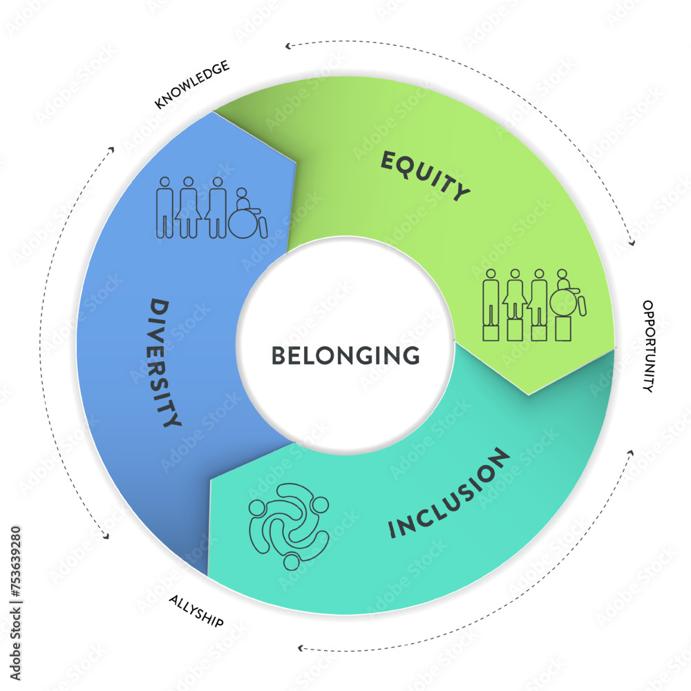 Diversity (DEI) Strategic Framework infographic presentation template ...
