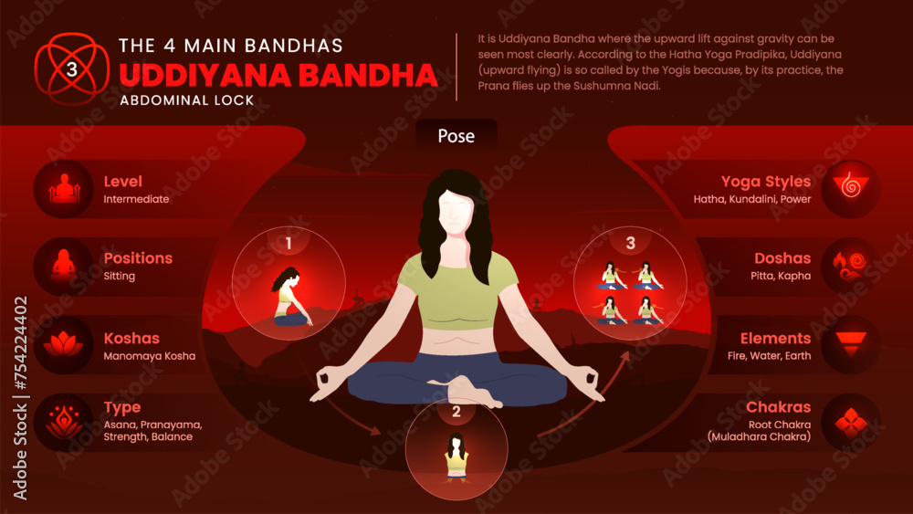Vector de Stock Unlocking the Power of Uddiyana Bandha-A Detailed ...