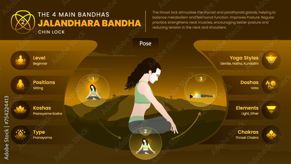 Vector de Stock Unlocking the Power of Jalandhara Bandha-A Detailed ...