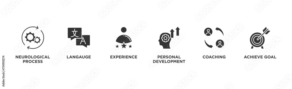 NLP banner web icon illustration concept for Neuro-linguistic ...