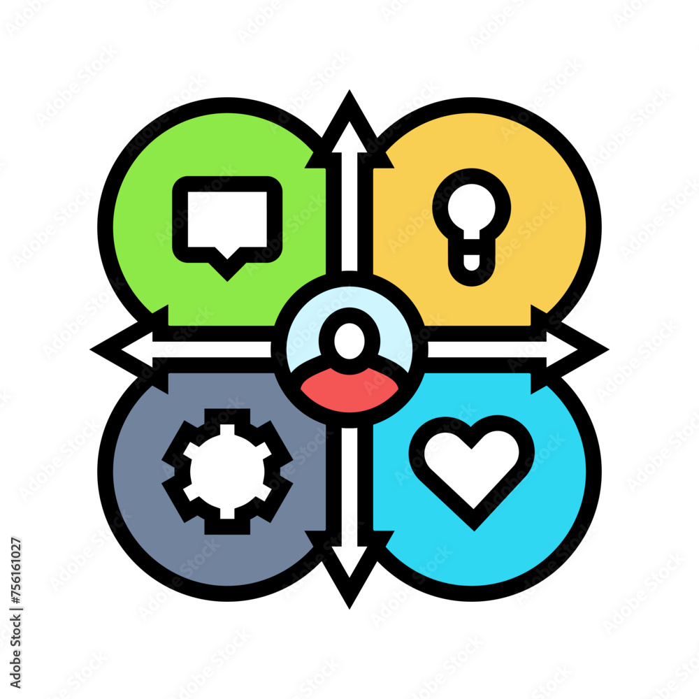 empathy map ux ui design color icon vector. empathy map ux ui design ...