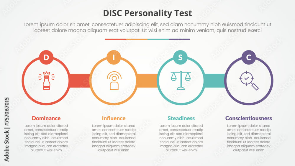 DISC personality test concept for slide presentation with big circle ...