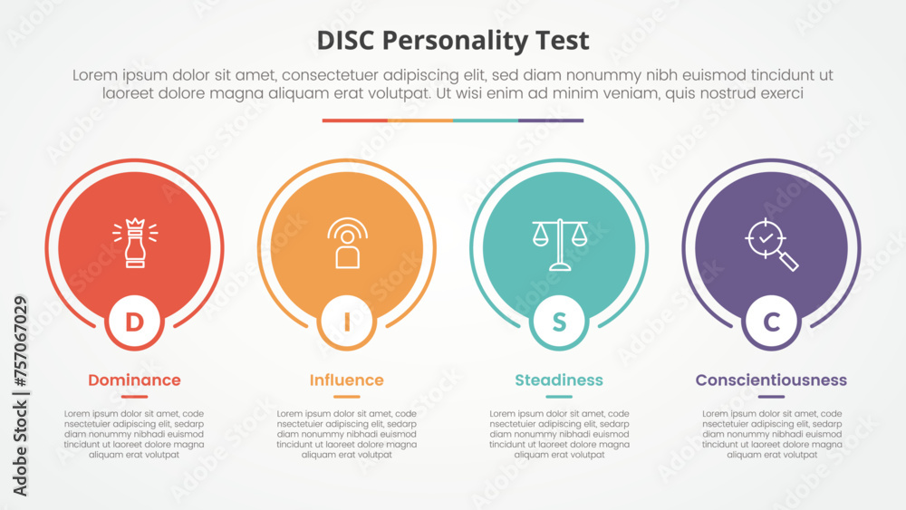DISC personality test concept for slide presentation with big circle ...