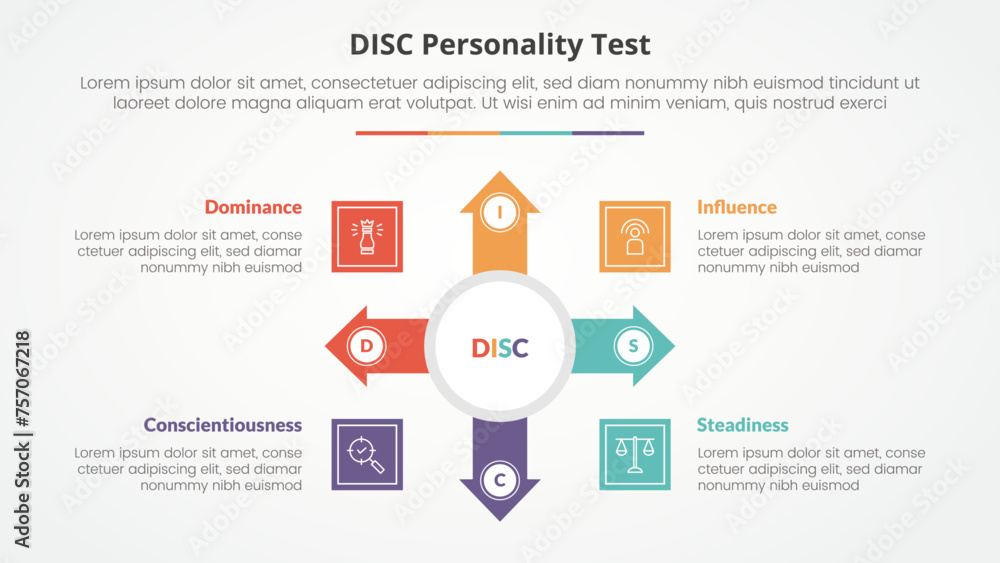 DISC personality test concept for slide presentation with big circle ...