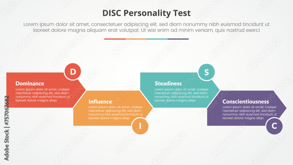 DISC personality test concept for slide presentation with arrow shape ...