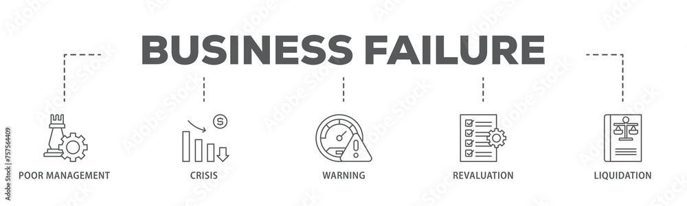 Business failure banner web icon illustration concept with icon of poor ...