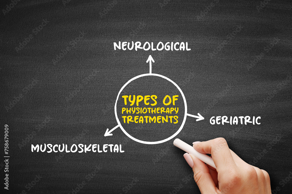 Types of Physiotherapy Treatments (helps to restore movement and ...
