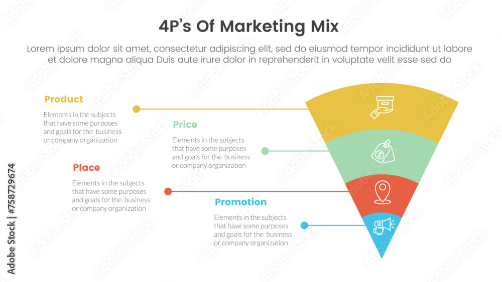 marketing mix 4ps strategy infographic with funnel reverse pyramid with ...