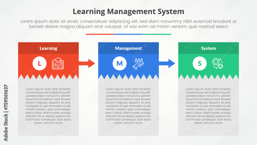LMS learning management system infographic concept for slide presentation with creative box ...
