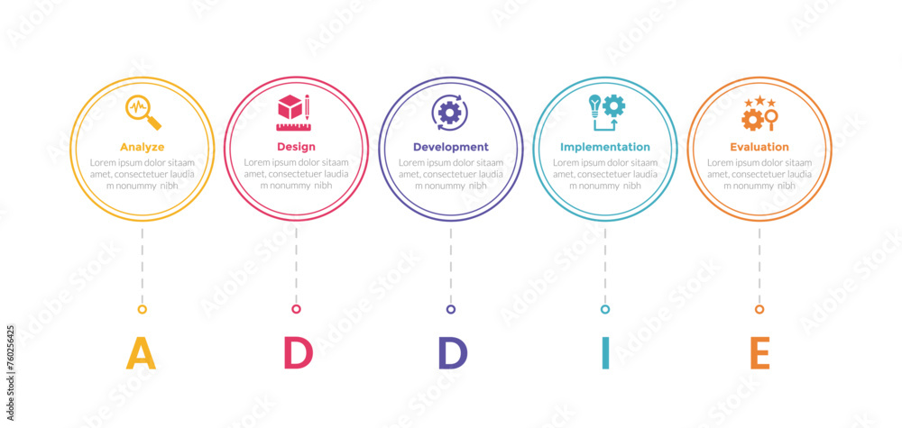 addie learning development model infographics template diagram with ...