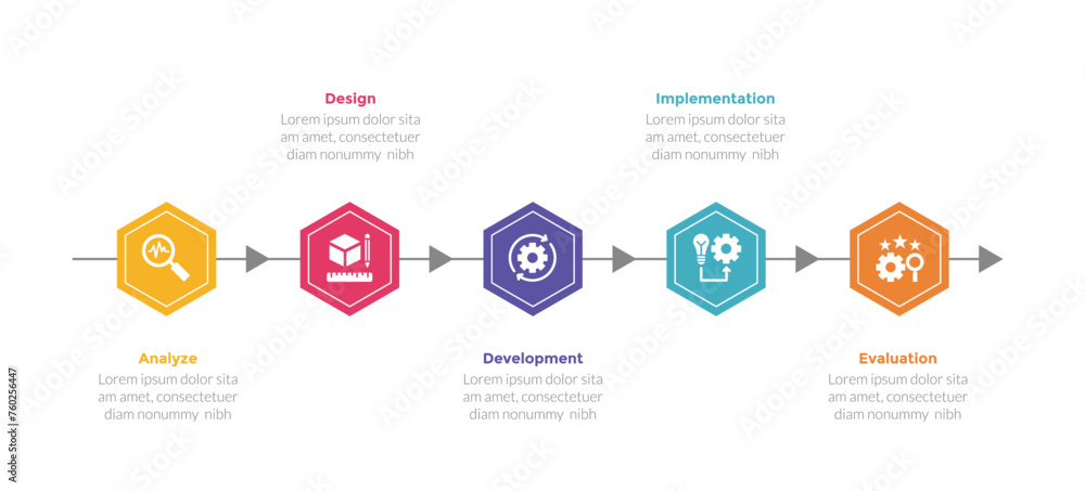 Stock-Vektorgrafik „addie learning development model infographics ...