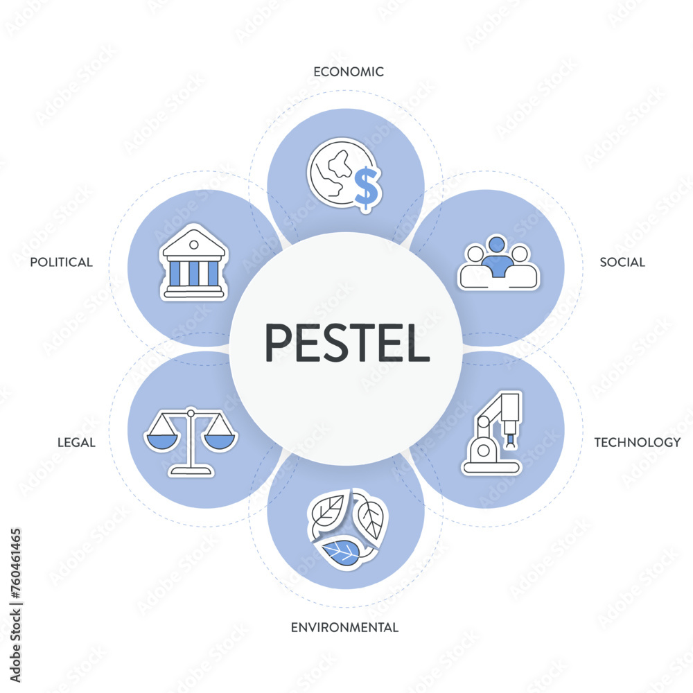 PESTEL analysis strategy framework infographic diagram chart ...