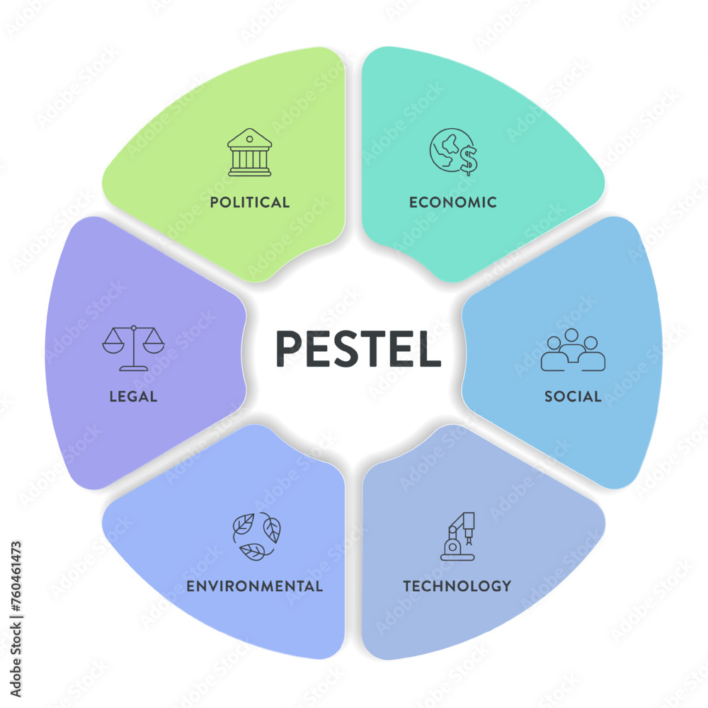PESTEL analysis strategy framework infographic diagram chart ...