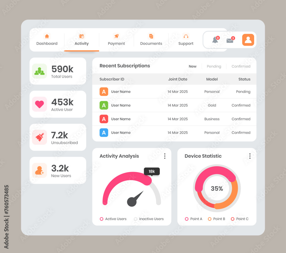 User activity and performance analysis minimalist admin management ... User activity and performance analysis minimalist admin management ...
