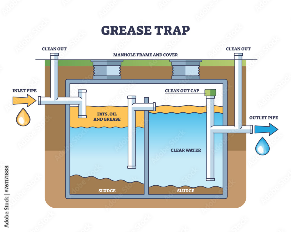 Grease trap for fats and oil filtration from clear water outline ...