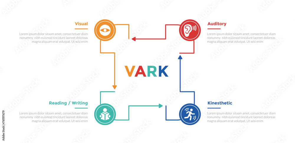 VARK learning styles infographics template diagram with rectangle ...