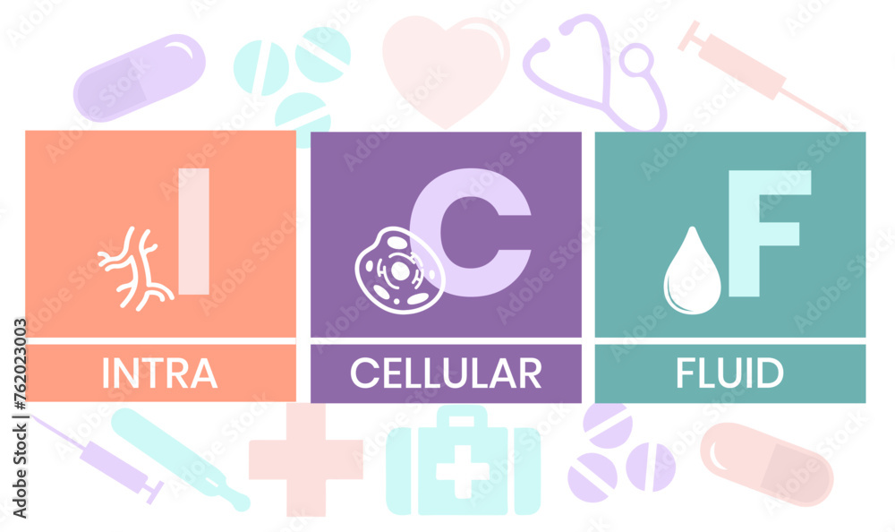ICF - intracellular fluid acronym. medical concept background. vector ...