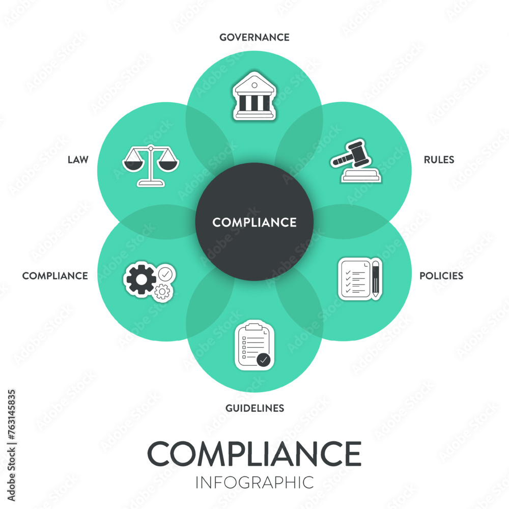 Compliance framework infographic diagram chart illustration banner ...